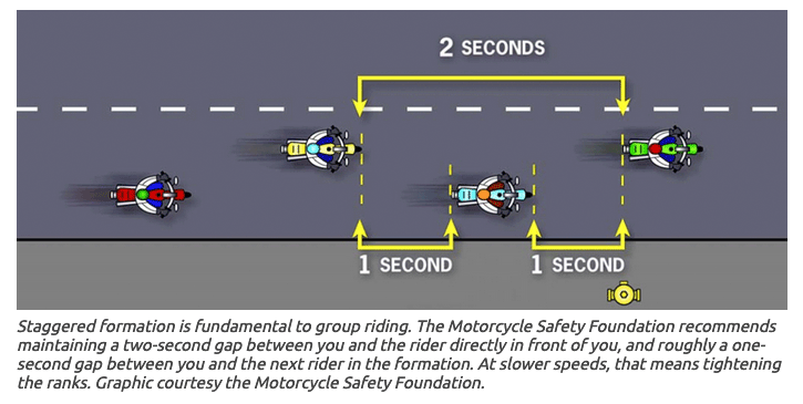 How to Prepare for Your Tour - Leod Escapes International Motorcycle Tours